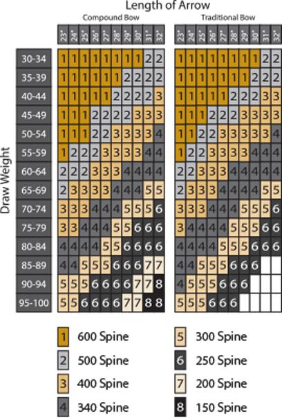 arrow_size_chart | Tiro con Arco – Mitxelo&Studios